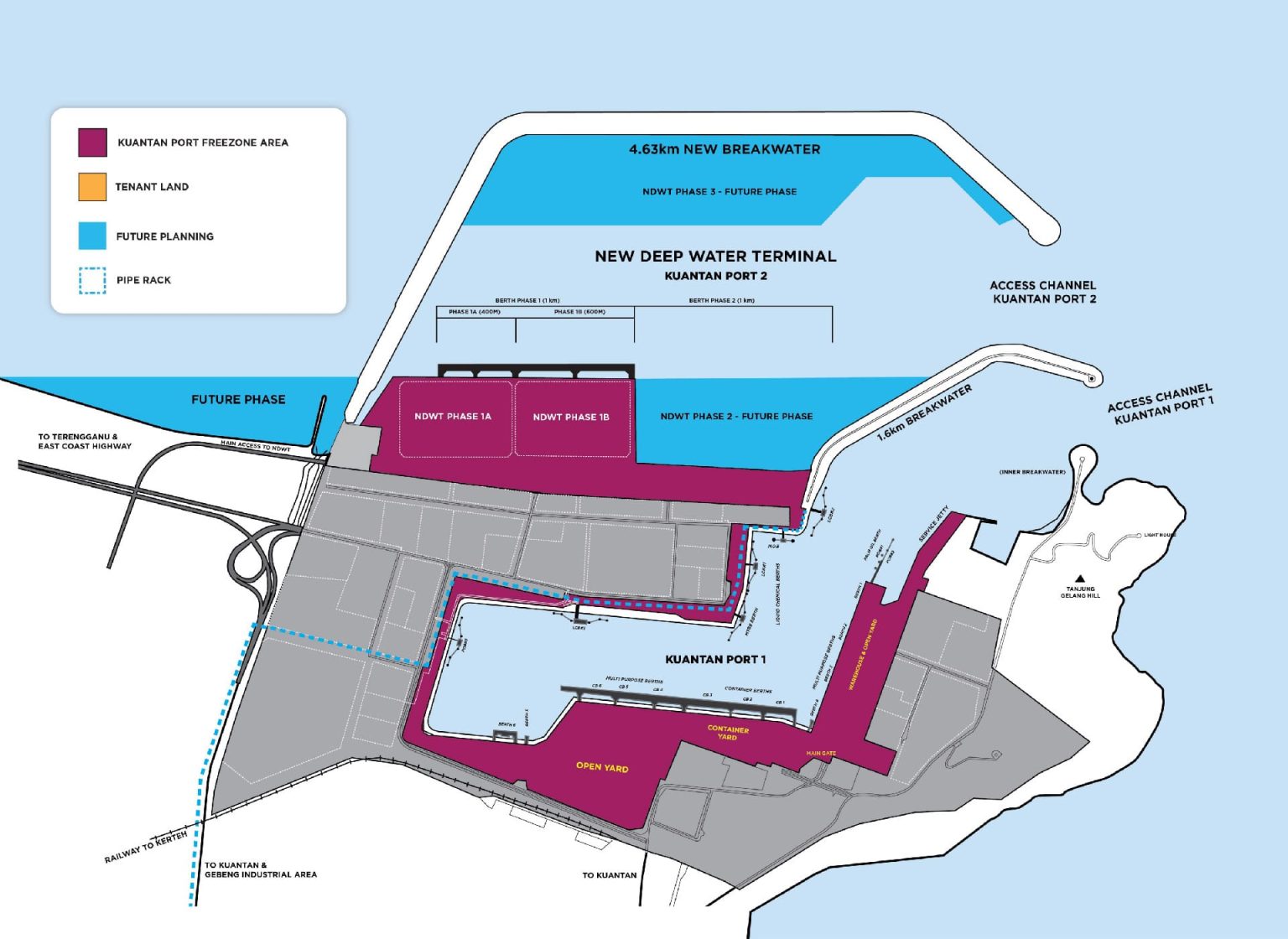 Services – New Deep Water Terminal – Kuantan Port